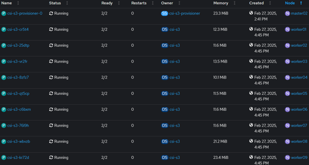 MAS Deployment Series: Configuring S3 Object Storage as an OpenShift Storage Class